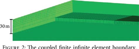 Figure 1 From Impact Of The High Energy Dynamic Compaction By Multiple