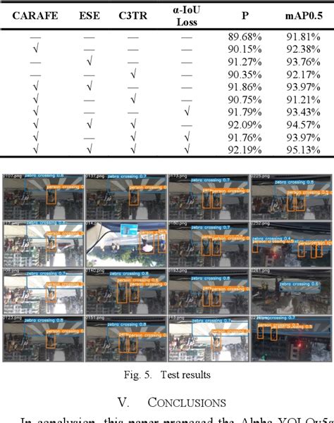 Figure 5 From Improved Crossing Pedestrian Detection Model For