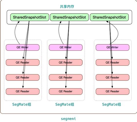 Greenplum：基于 Postgresql 的分布式数据库内核揭秘 下篇数据库姚延栋infoq精选文章