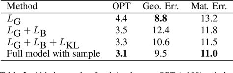 Table 2 From Neural Intrinsic Embedding For Non Rigid Point Cloud