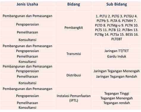 Satya Utama Sertifikasi Sertifikat Badan Usaha