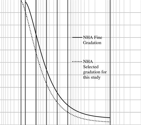 1 Gradation Curve Of Aggregates Used In This Study Download 1 Gradation Curve Of Aggregates Used In This Study Download