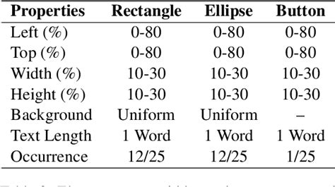 Table 2 From Reinforcement Learning Finetuned Vision Code Transformer