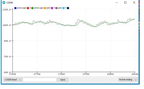 Smoothing Incorrect Programming Arduino Forum