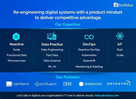 Unit Testing Of Kafka Rapachekafka