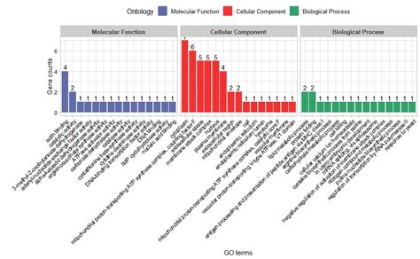 Tomicsvis An All In One Transcriptomic Analysis And Visualization R Package With Shinyapp