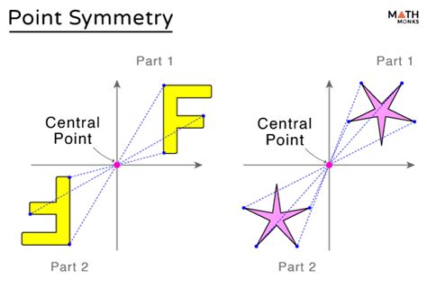 Point In Geometry Definition