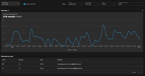 messagingservice publishasync yields forever 2023 10 22 cloud services bugs developer