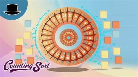 Aaqib Bashir Mir On Linkedin Understanding Counting Sort An Easy Guide