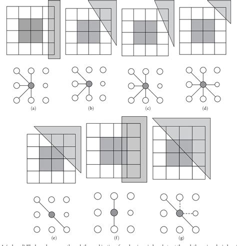 Figure From High Performance Method For Brain Tumor Feature Extraction In MRI Using Complex