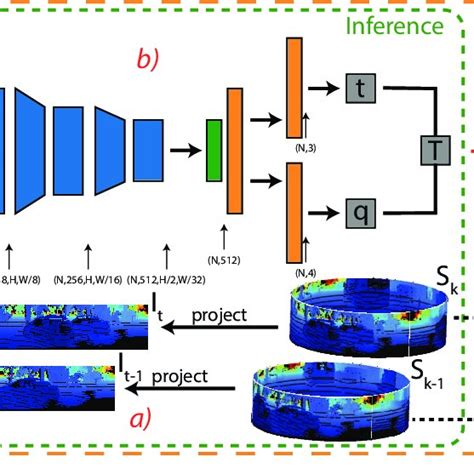 Husky A200 Ugv Platform 22 Uav Platform Uav Data Was Collected Using A