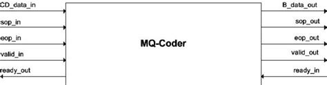 mq coder interface download scientific diagram