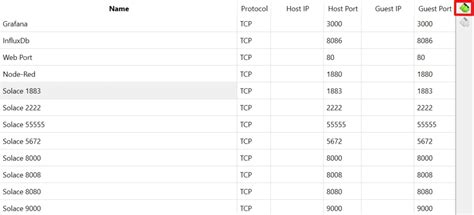 Publishing Sensor Data To Solace Over Mqtt Using A Raspberry Pi Motion Sensor Solace