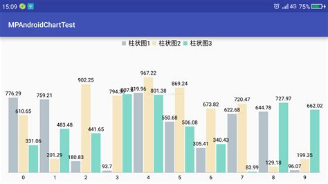 android之mpandroidchart库使用说明（柱状图、折线图、饼图和组合图 ） android barchart 柱状图显示不完全