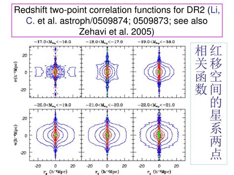 Ppt Comparing With Redshift Surveys Of Galaxies Powerpoint
