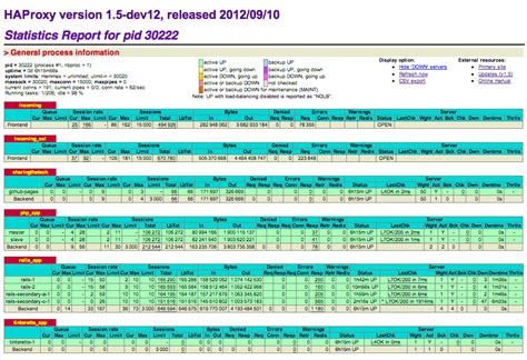 Github Arielrotemhaproxy Monitoring This Is A Haproxy Moniroting