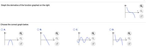 Solved Graph The Derivative Of The Function Graphed On The Chegg
