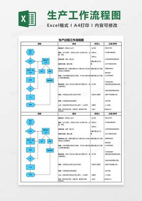 流程图Excel表格模板 流程图Excel表格模板下载 熊猫办公