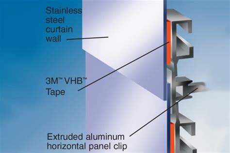 Vhb Cladding Edit Art4d