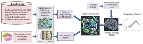 Starcarbon Suite One Stop Assessment And Forecasting For Carbon Market