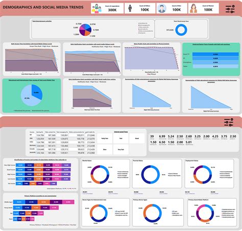 Creating A Report Dashboard With Python And Powerbi Using An Amazon