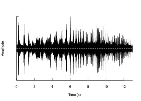 C Computer Lab Analyzing Acoustic Data Fundamentals Of Bioacoustics