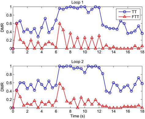 Sensors Special Issue Intelligent Sensors