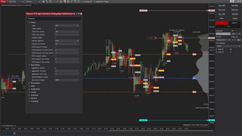 Mzpack Strategies W Divergence For Ninjatrader 8 Mzpack For Ninjatrader