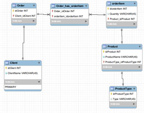 Database Relation In Mysql To Other Table Or Use Type And Tableid Stack Overflow