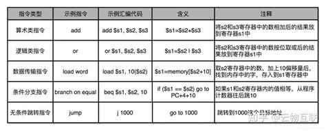 计算机硬件系统 — 冯诺依曼体系结构及运行原理 知乎
