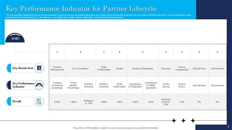 Partner Lifecycle Powerpoint Ppt Template Bundles PPT PowerPoint