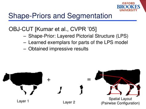Ppt Posecut Simultaneous Segmentation And 3d Pose Estimation Of Humans Using Dynamic Graph