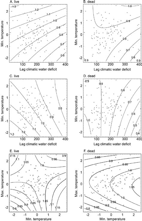 Contour Maps Showing The Effects Of Second Order Interactions Between Download Scientific