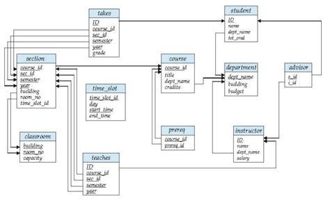 Solved Write Sql Queries For The Following Sentences