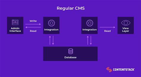 Headless Cms Vs Static Site Generator How To Get The Best Of Both Worlds