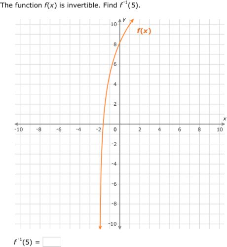 IXL Find Values Of Inverse Functions From Graphs Class XII Maths Practice