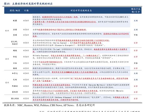 研究机构测算不同关税情景对美国gdp和通胀影响 2025年04月 行业研究数据 小牛行研