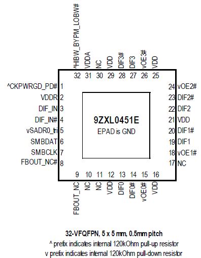 9zxl0451e 4 output db800zl pcie zero delay fanout clock buffer renesas