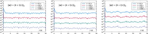 for solving discrete form time variant sylvester 18 residual errors