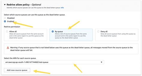 Aws Sqs Dead Letter Queue Configuration And Re Drive Reprocess Of