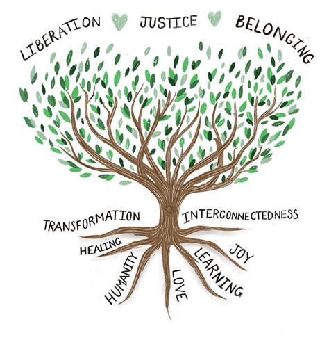 Core Values — National Equity Project