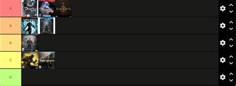 My Soulsborne Tier List: : r/fromsoftware