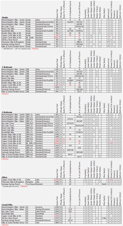 DVC Rooms Charts With Detailed Room Info The DVC Boards At MouseOwners Com The Place To
