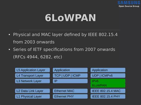 Run Your Own 6lowpan Based Iot Network Ppt