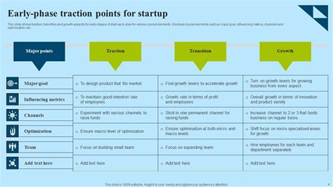 Early Phase Startup Ppt Powerpoint Presentation Complete Deck With Slides