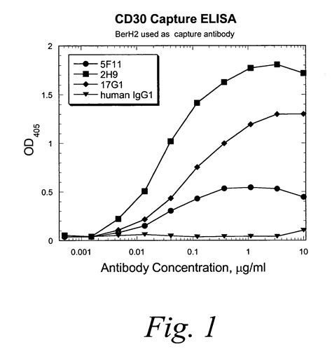 Human Monoclonal Antibodies Against Cd30 Eureka Patsnap