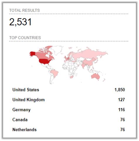 Moveit Transfer Vulnerability Attack Flow And Mitigations Cynet