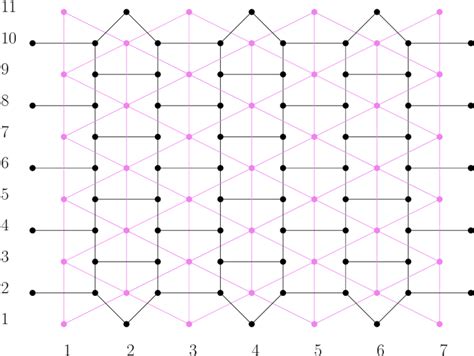The Grid Graph H 7 6 Download Scientific Diagram