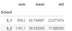 python之pandas分组操作总结 python pandas 分组 CSDN博客
