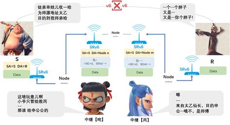 ｛srv6 ｝v1 1版本：发掘ipv6新潜能（固源路由多跳中继） 曾给土鸡分配ipv6的博客 csdn博客